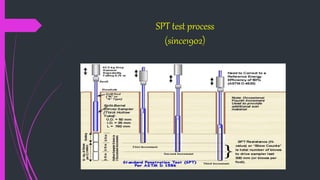 Presentation on standard penertation test | PPTX