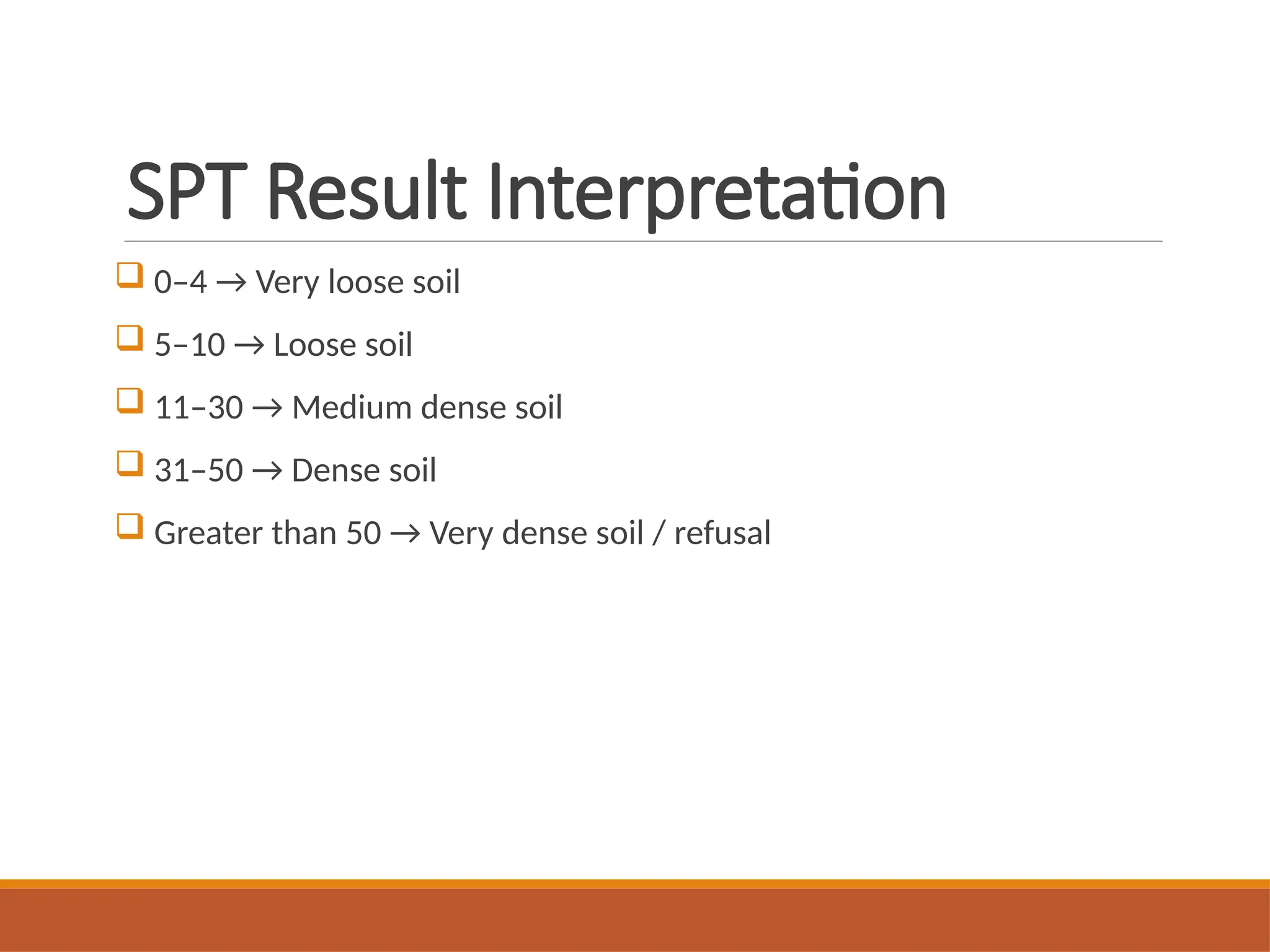 Standard Penetration Test (SPT) A Practical Guide for Soil testing in ...
