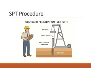 Standard Penetration Test (SPT) A Practical Guide for Soil testing in ...