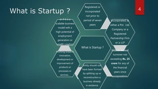 Startup India PPT | PPTX