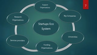 Startup India PPT | PPTX