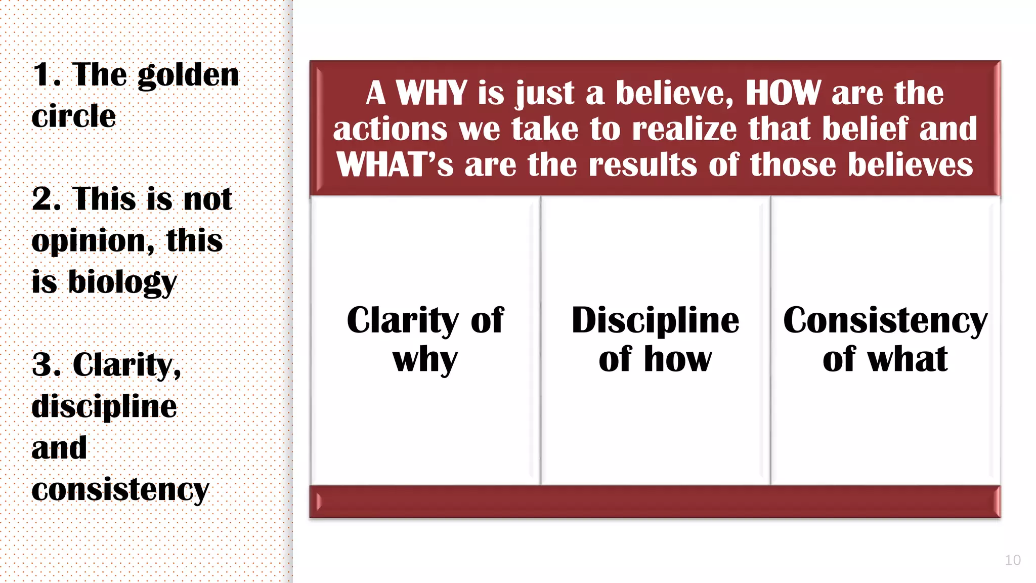 Presentation on start with why | PPTX