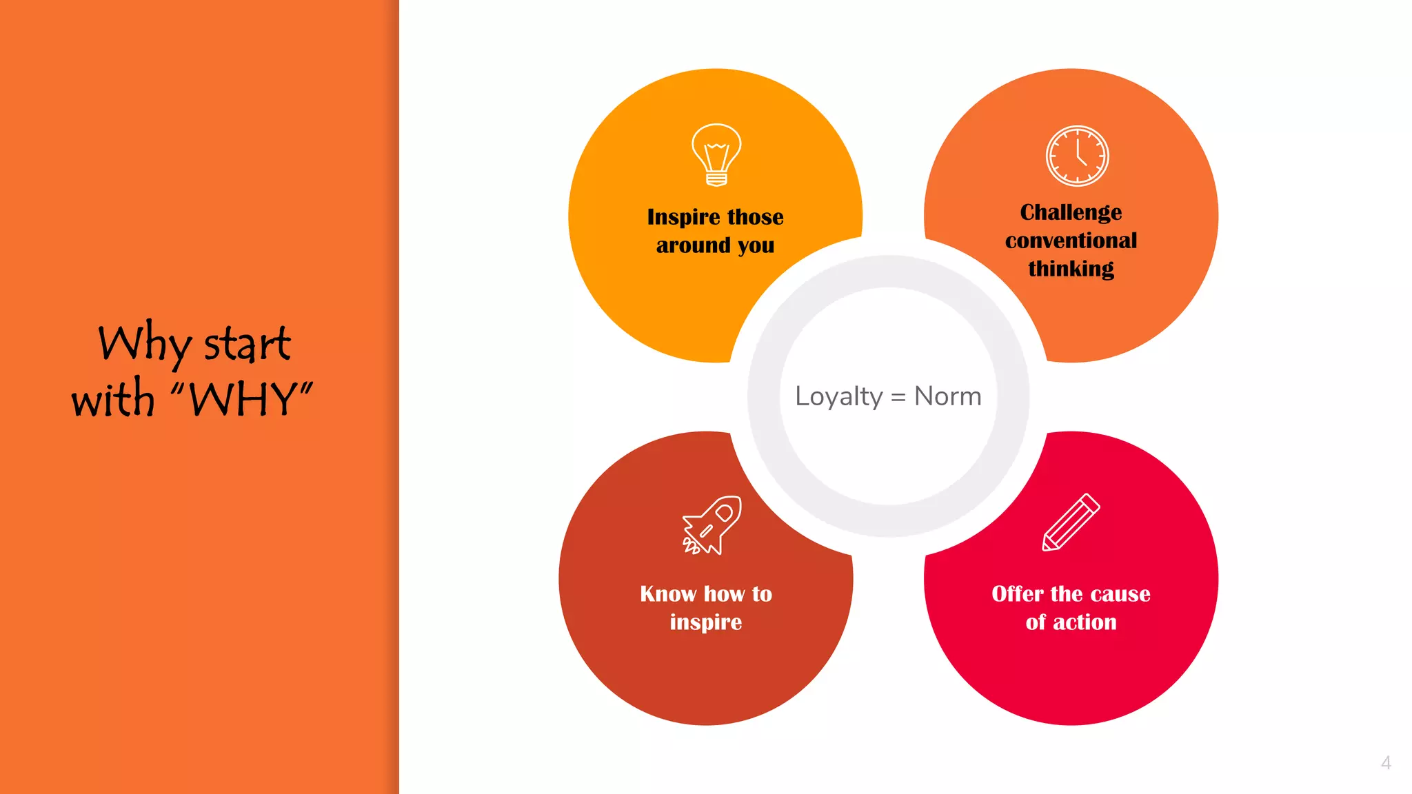 Presentation on start with why | PPTX