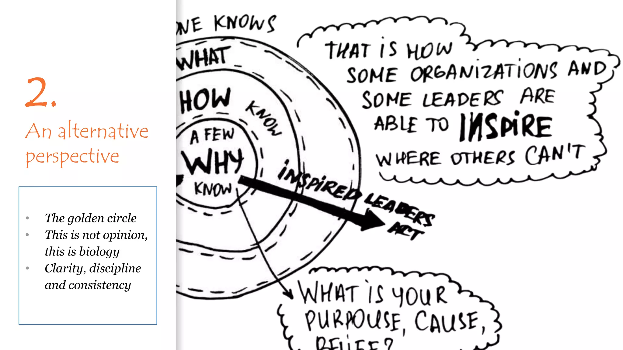 Presentation on start with why | PPTX