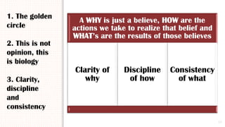 Presentation on start with why | PPTX