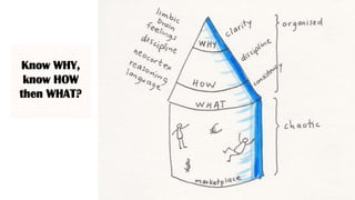 Presentation on start with why | PPTX