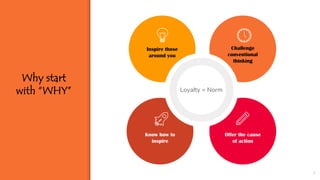 Presentation on start with why | PPTX