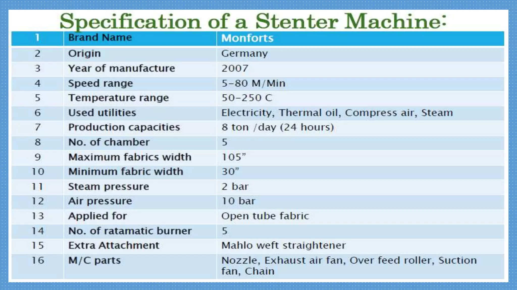 Presentation on stenter machine | PPTX