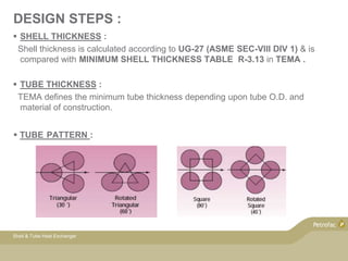 PRESENTATION ON S&T HEAT EXCHANGER_2011 Jan 05.ppt