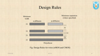 Stick Diagram and Lambda Based Design Rules | PPTX