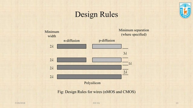 Stick Diagram and Lambda Based Design Rules | PPTX