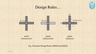 Stick Diagram and Lambda Based Design Rules | PPTX