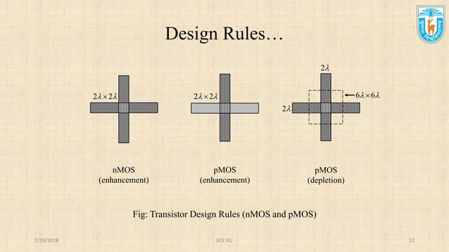 Stick Diagram and Lambda Based Design Rules | PPTX