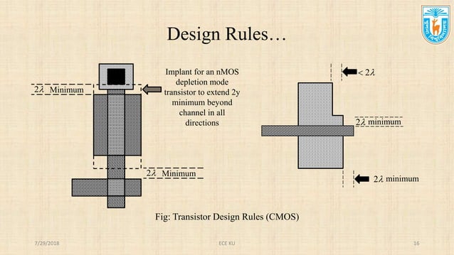 Stick Diagram and Lambda Based Design Rules | PPTX