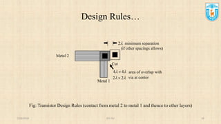 Stick Diagram and Lambda Based Design Rules | PPTX
