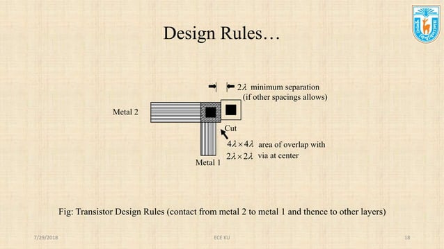 Stick Diagram and Lambda Based Design Rules | PPTX