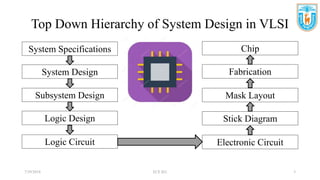 Stick Diagram and Lambda Based Design Rules | PPTX