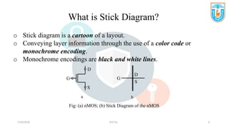 Stick Diagram and Lambda Based Design Rules | PPTX