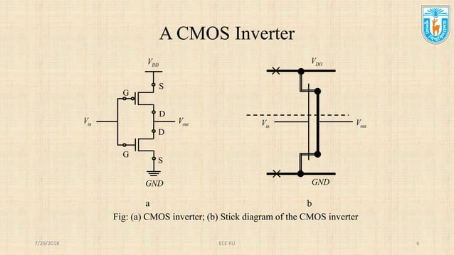 Stick Diagram And Lambda Based Design Rules Ppt