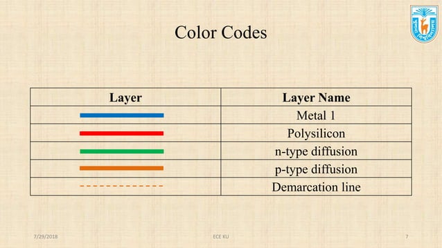 Stick Diagram and Lambda Based Design Rules | PPTX
