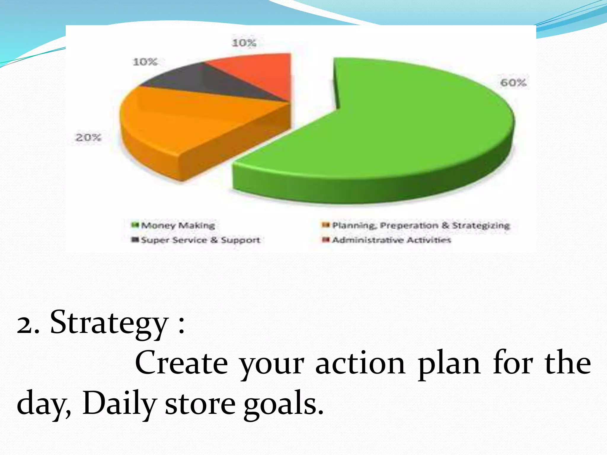 Presentation on 'Store Opening and Closing Checklist' | PPTX