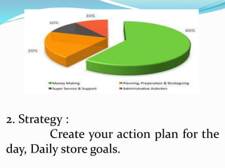 Presentation on 'Store Opening and Closing Checklist' | PPTX