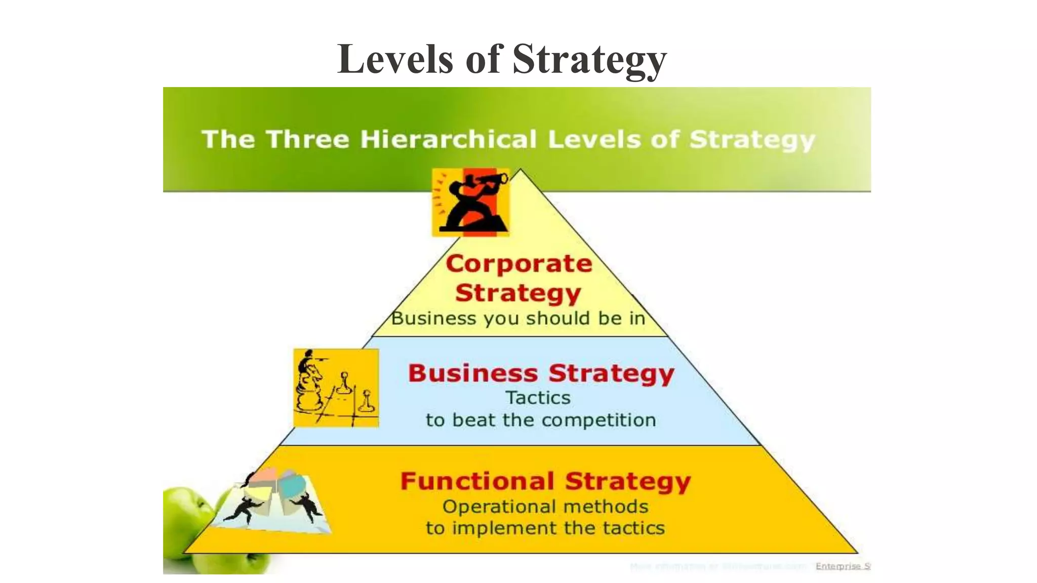 Presentation on Strategic Management (SM)- MBA | PPTX