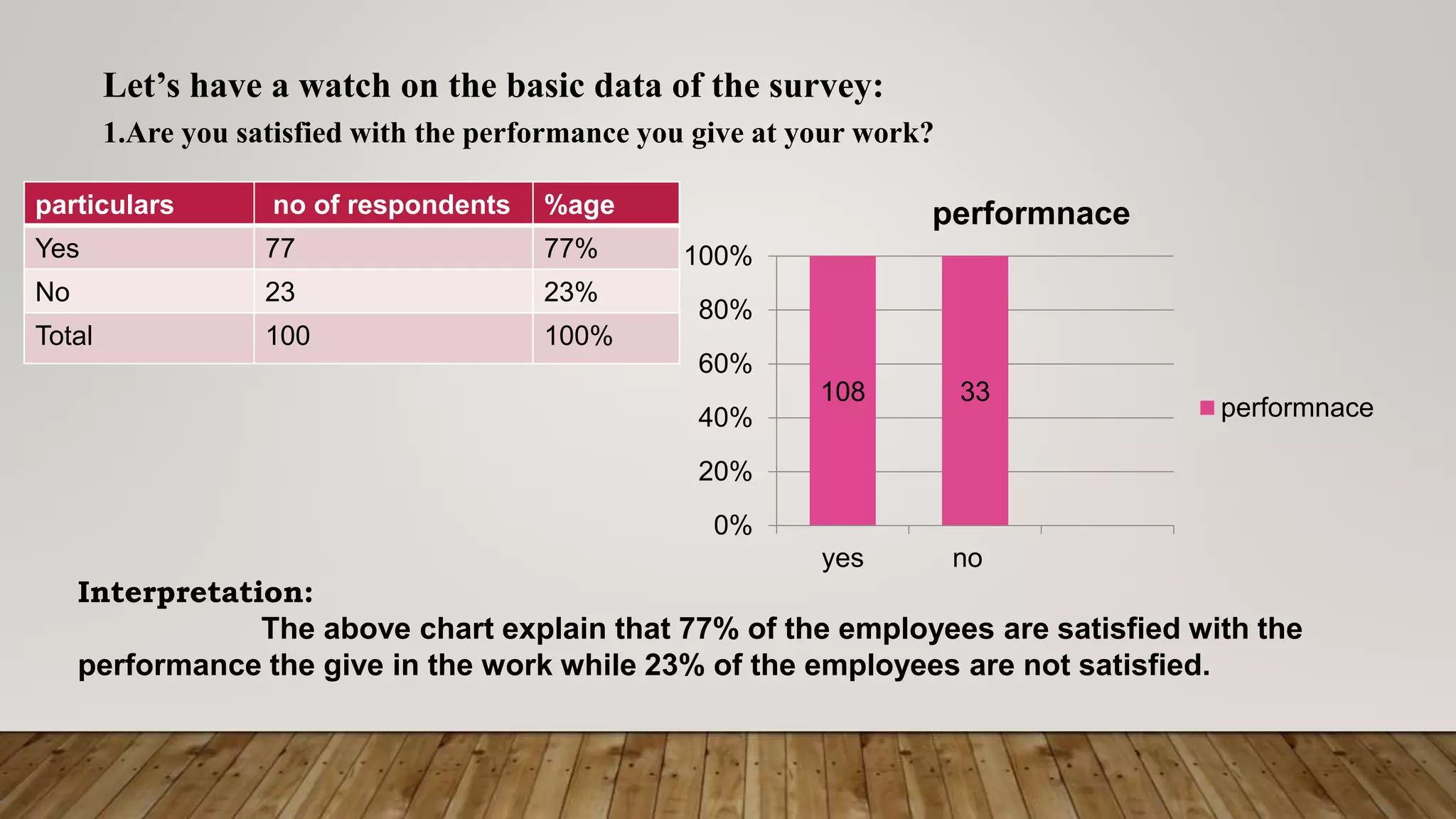 Presentation on Stress Management.pptx