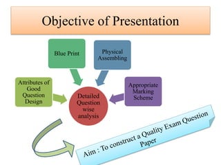 Presentation on structure of question paper | PPTX