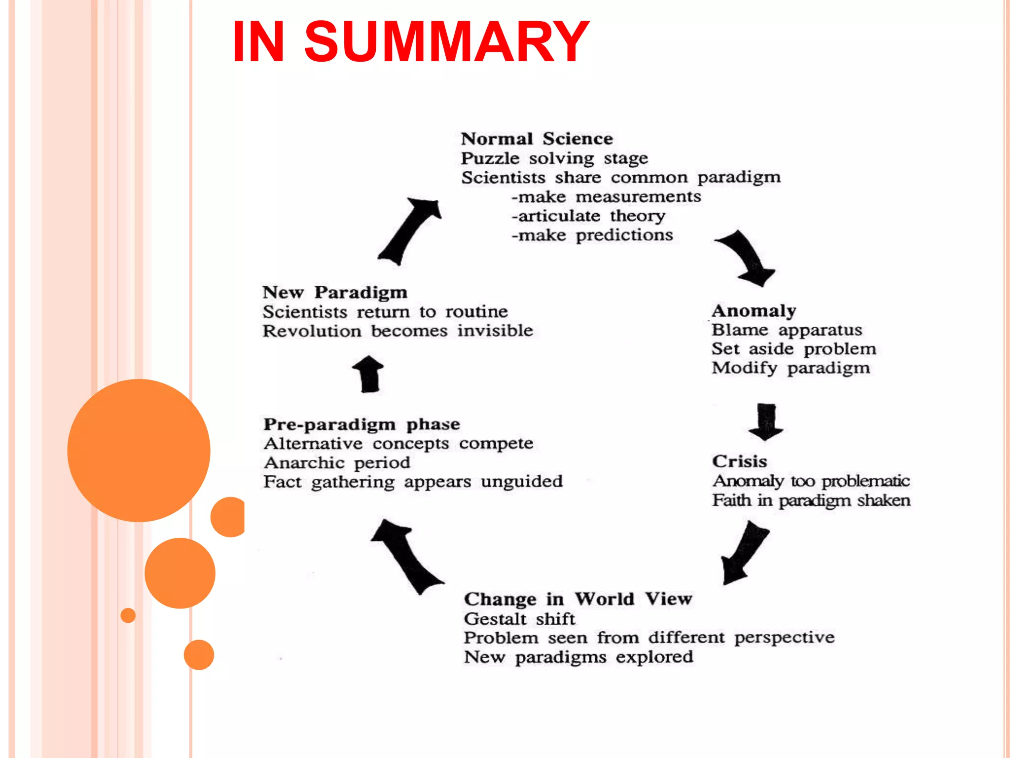 Presentation on structure of scientific revolution | PPTX
