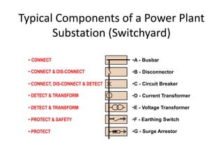 Presentation on substations | PPTX
