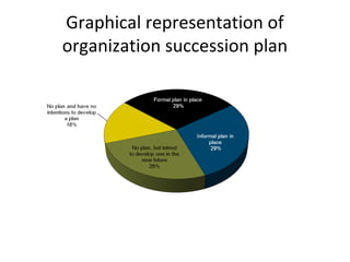 Presentation on succession planning | PPT