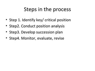 Presentation on succession planning | PPT | Career Planning | Careers