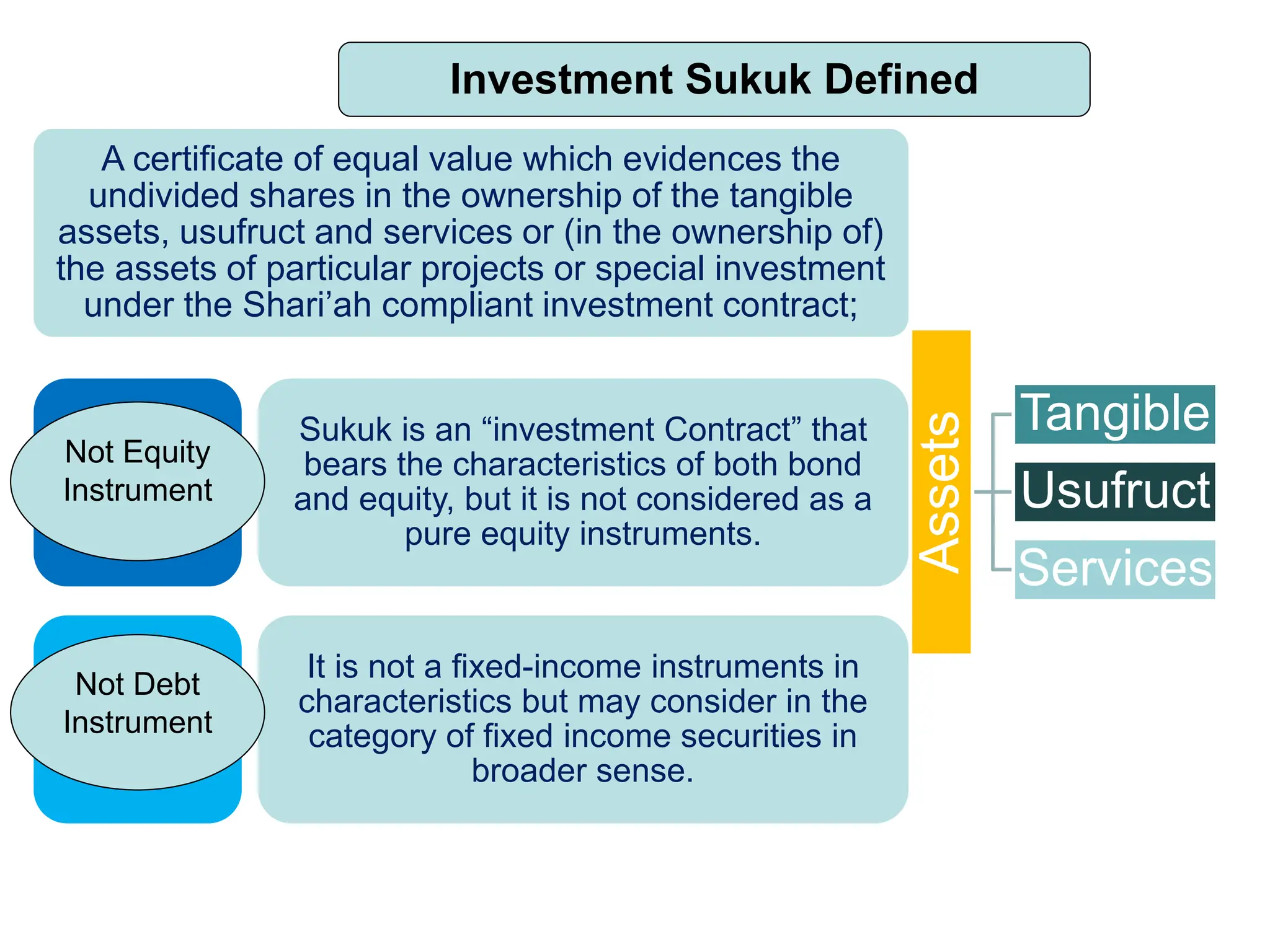 Presentation on Sukuk for IBTRA 10.08.22.ppt