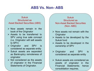 Presentation on Sukuk for IBTRA 10.08.22.ppt