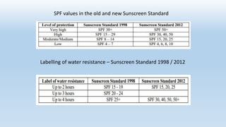 sunprotection, sunscreen classification and regulatory aspects | PPTX