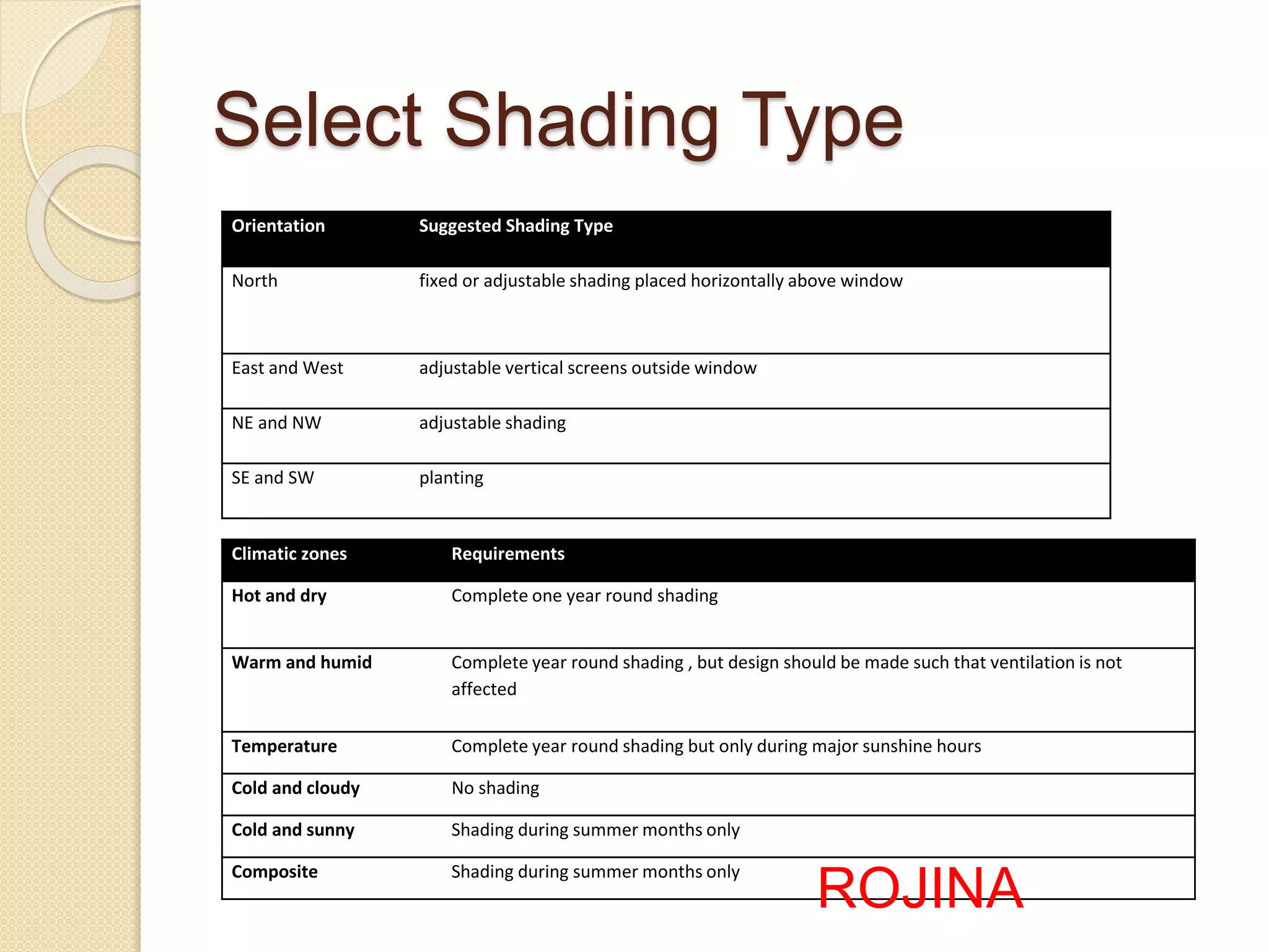 Sun Shading Devices | PPTX