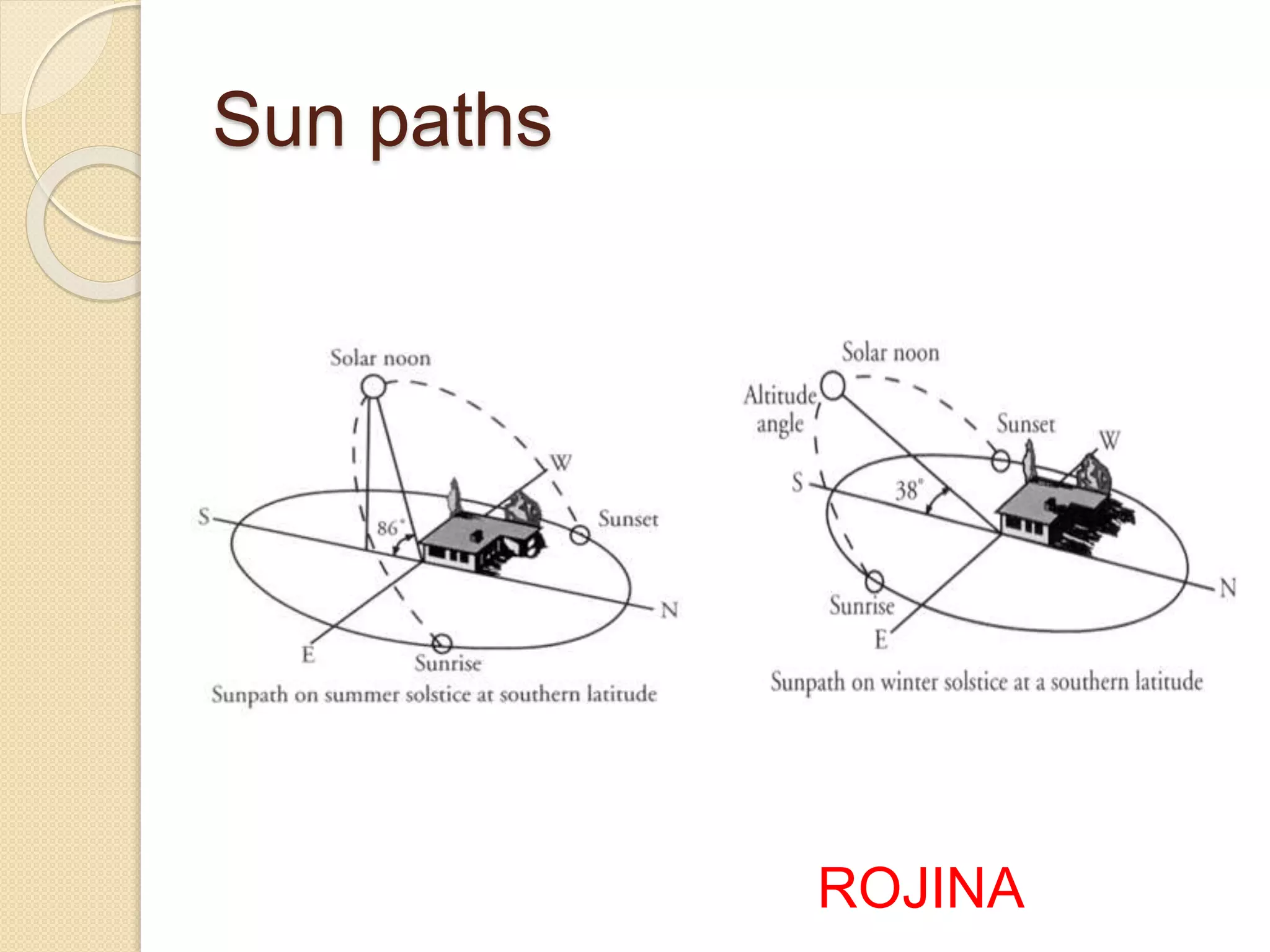 Sun Shading Devices | PPTX