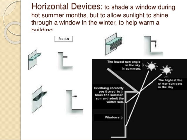 Sun Shading Devices