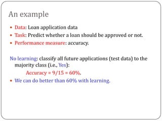 Presentation on supervised learning | PPTX