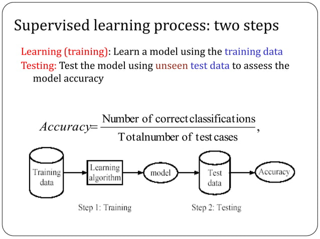 Presentation On Supervised Learning Pptx Web Development Internet