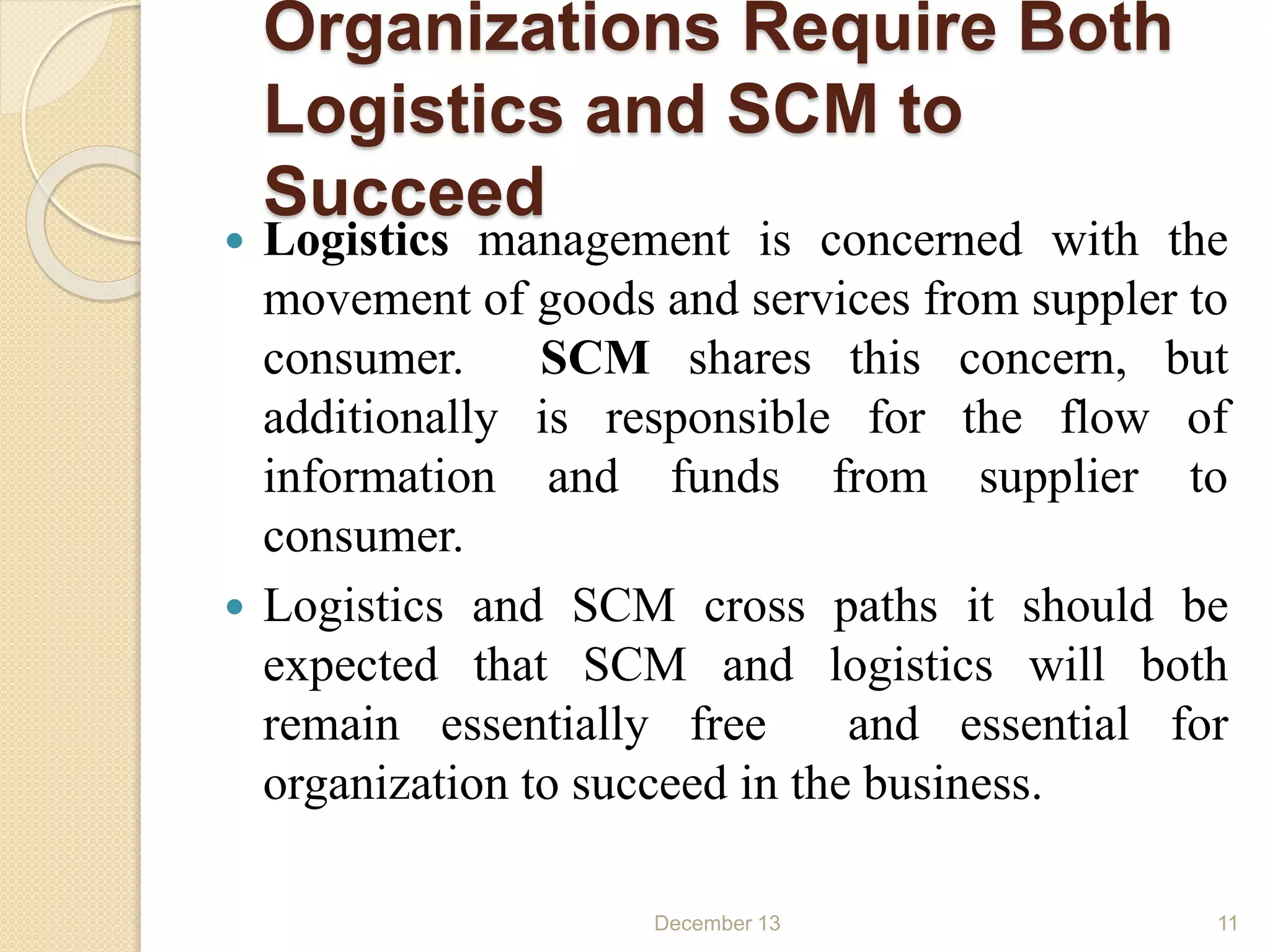 Presentation on supply chain management | PPTX