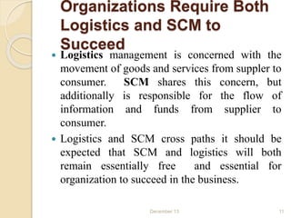 Presentation on supply chain management | PPTX