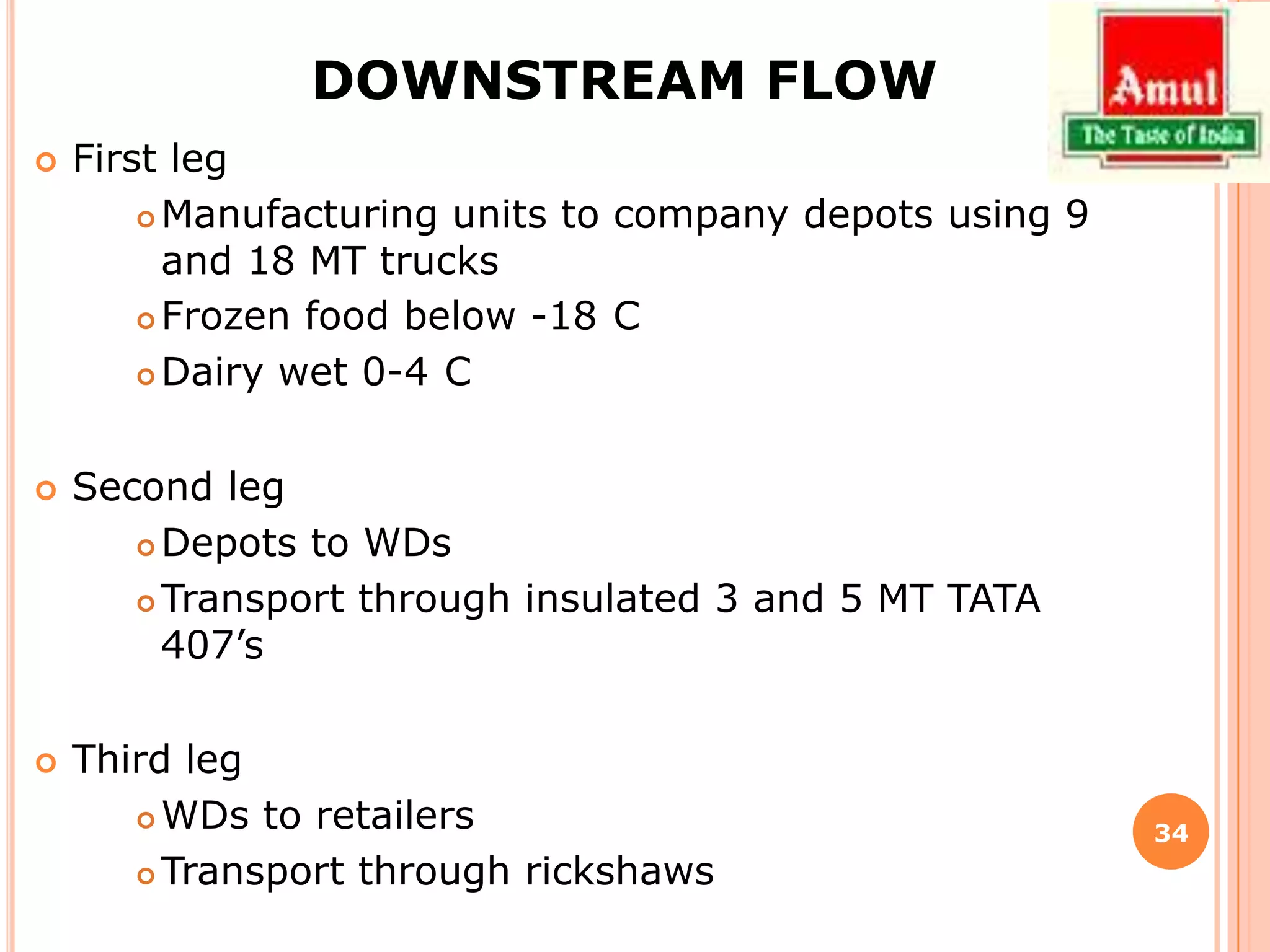 Presentation on Supply Chain Management of AMUL | PPTX