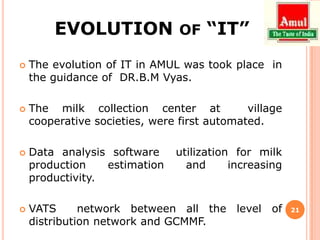 Presentation on Supply Chain Management of AMUL | PPTX