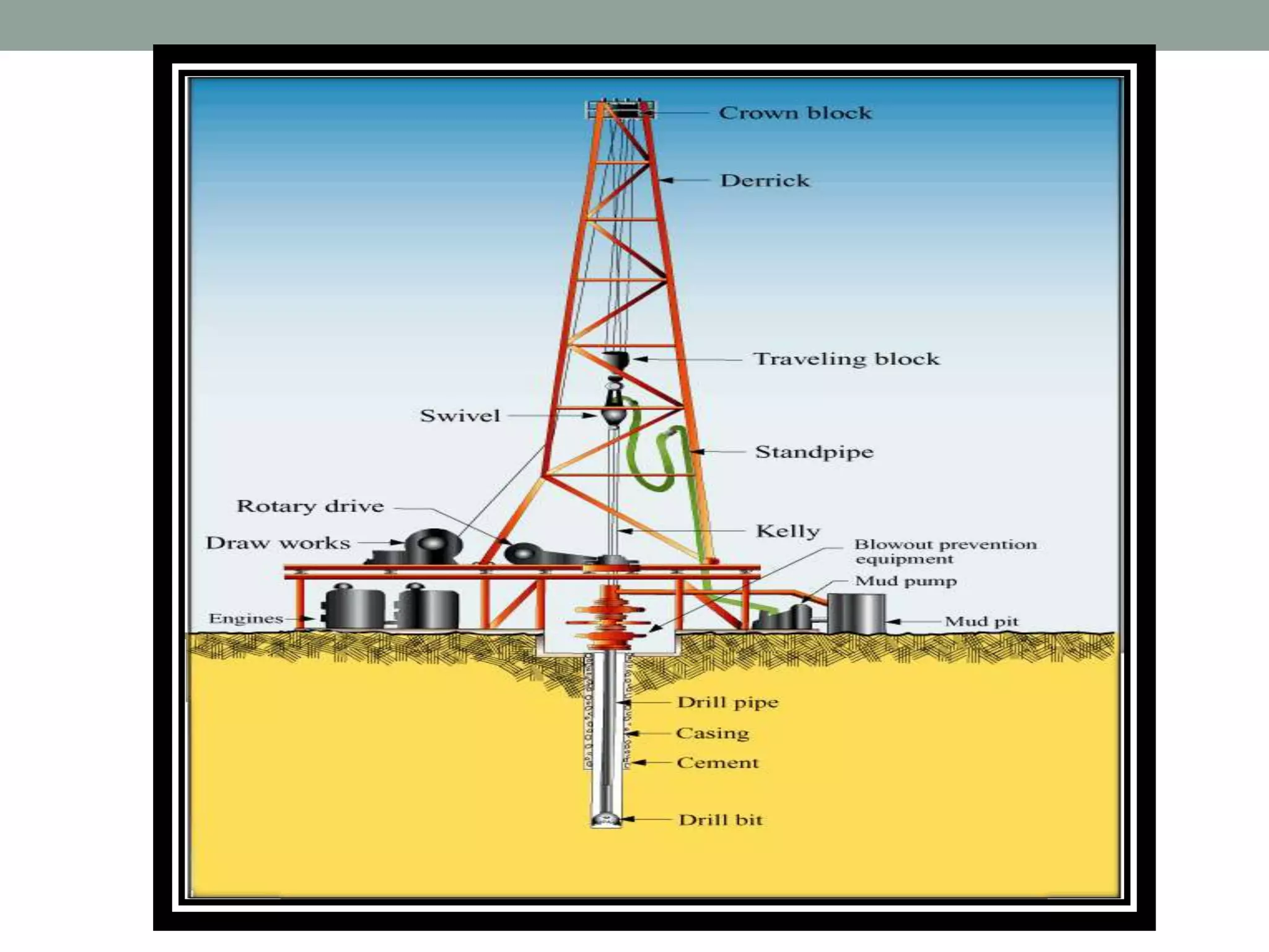 Presentation on surface investigation techniques for foundation | PPTX
