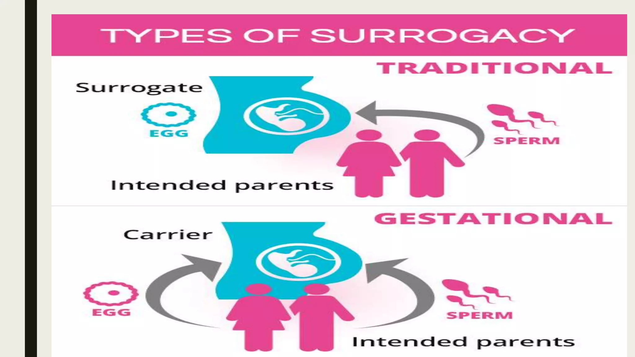 Surrogate mother | PPTX