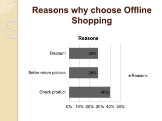 Presentation on survey online vs. offline shopping | PPTX