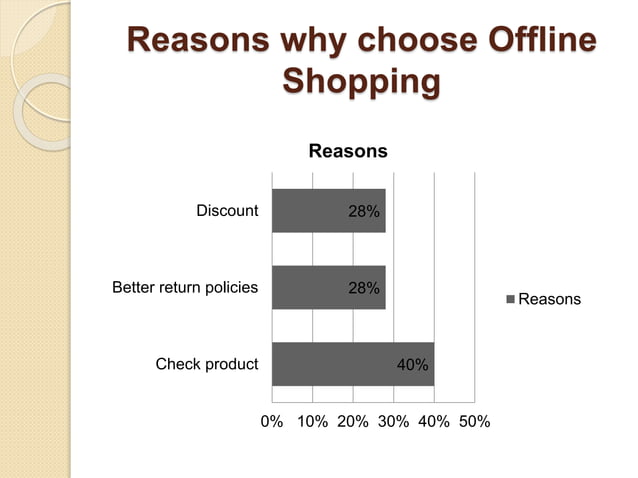 Presentation on survey online vs. offline shopping | PPTX | Internet ...