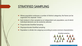 Survey and its Type | PPTX